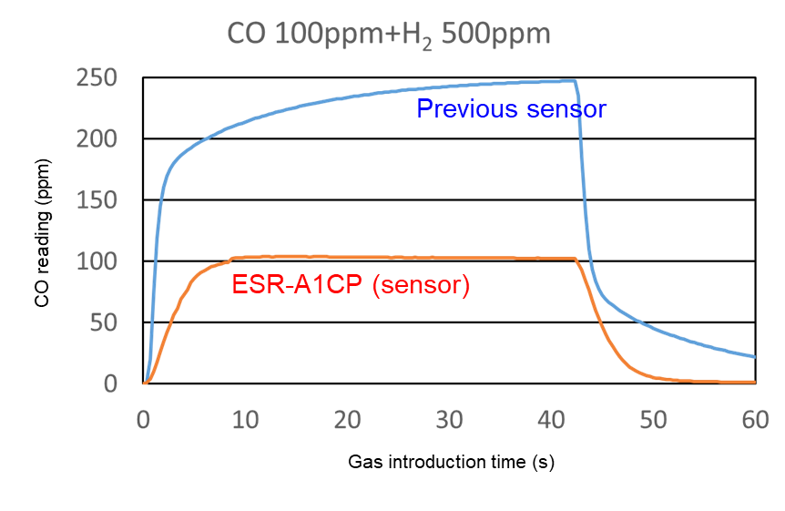 GX-3R/GX-3R Pro - The world's smallest, most lightweight multi-gas ...