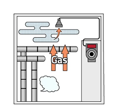 The Weight of Gases: Important Considerations in Gas Detection